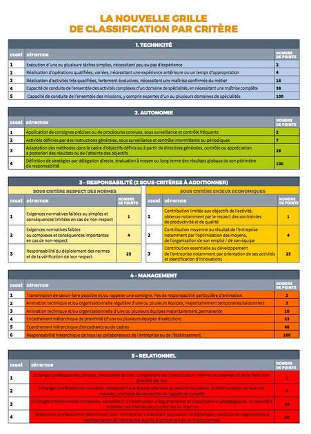 Retrouvez la nouvelle grille de classification agricole | Agri53