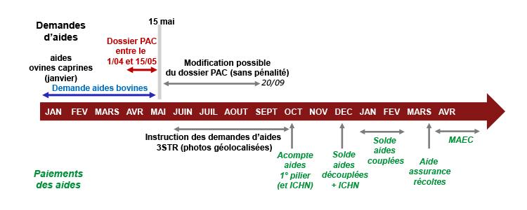 PAC 2024 : deuxième année d'application de la nouvelle PAC. | Eure Agricole