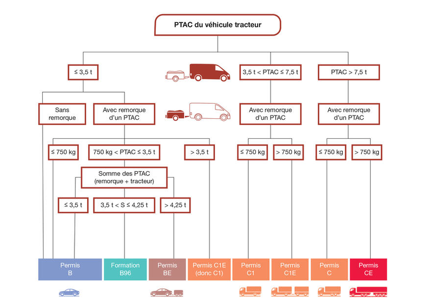 Quels permis pour quels véhicules agricoles ? | Réussir fruits & légumes