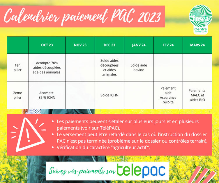 Paiement des avances Pac par étapes | horizons