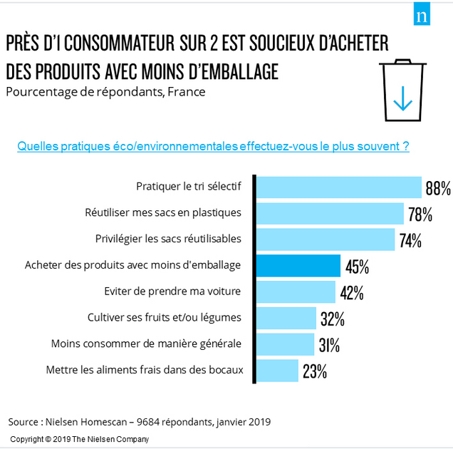 Des consommateurs préoccupés par l’emballage | Les Marchés by Réussir