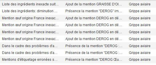 Grippe aviaire : les dérogations sur les œufs irritent FoodWatch | Les ...