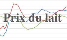 Prix du lait, pour un juste rééquilibrage | Agriculture Massif central ...