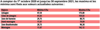 Indice Fermage Tableau – Indice Des Fermages 2024 2025 – EVMJI