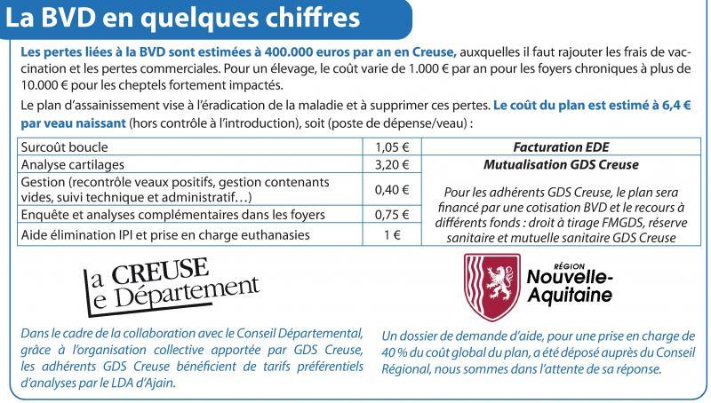 GDS Creuse – Bilan de campagne et mise en application du plan BVD | Agriculture Massif central ...