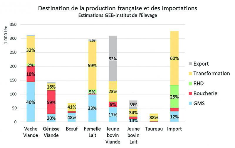 « Recréer de la valeur ajoutée autour d’un produit qui parle au ...