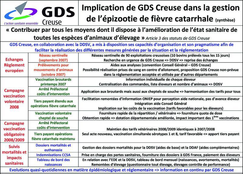 Conseil d’Administration de GDS Creuse | Fièvre catarrhale et autres dossiers sanitaires ...