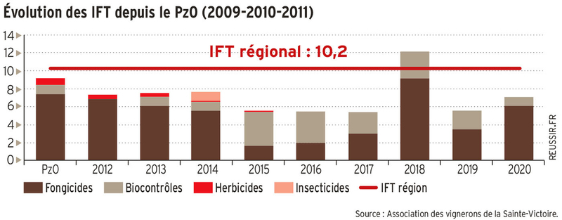 Réduire ses IFT | IFT : « Il faut redoubler de réactivité pour ...