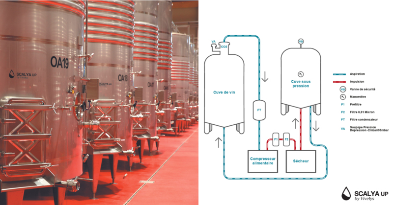 Vinification : ça gaze du côté de la récupération du CO2 fermentaire ...